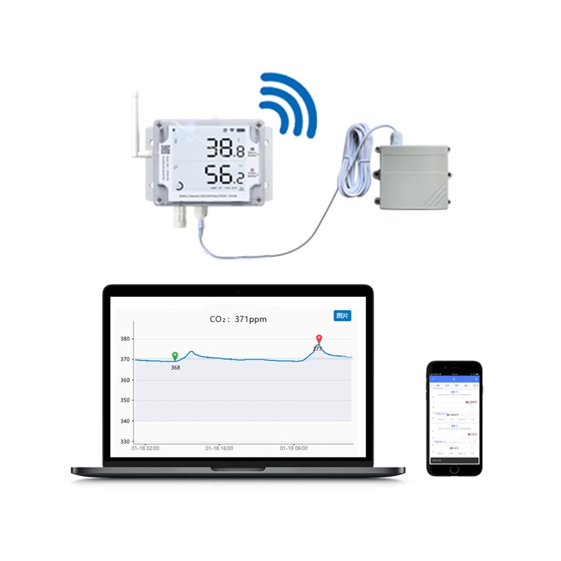 CO2 Probe For GS1 Environmental Monitoring System