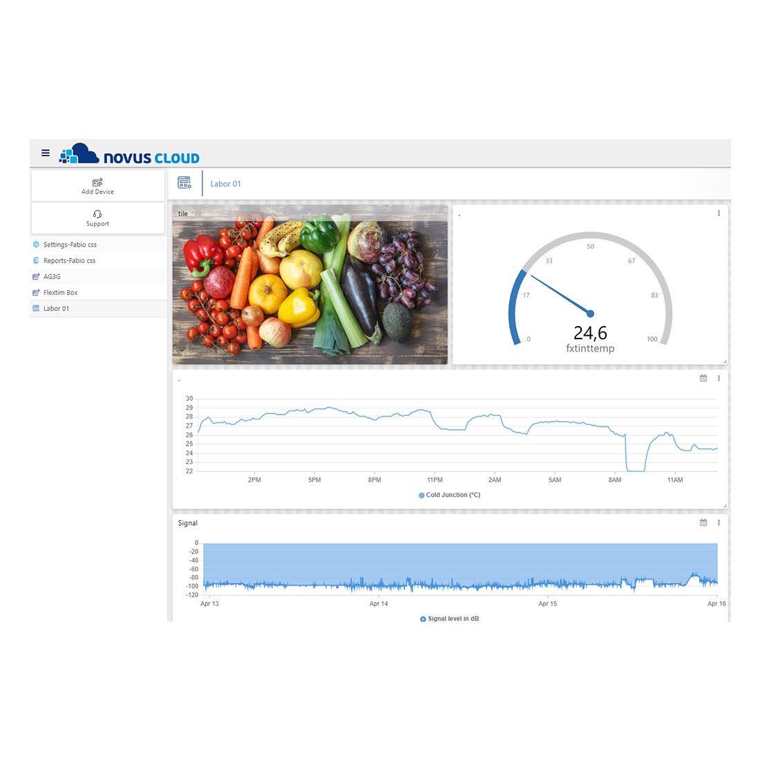 Novus Cloud IOT Platform