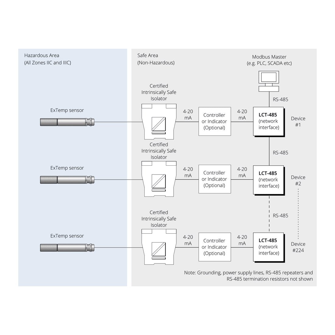 LCT-485 RS-485 Network Interface for ExTemp Sensors